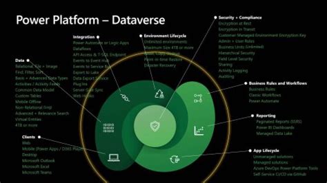 Image result for Dataverse Platform