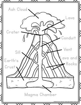 Volcano Diagrams by Project Based Primary LLC | TPT