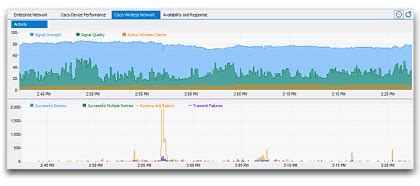 Image result for Wireless Performance Monitor