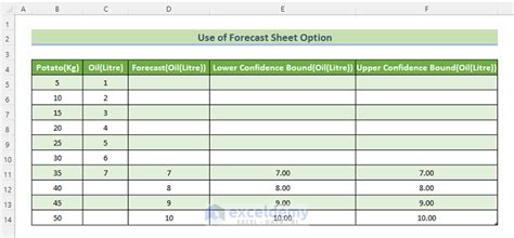 Image result for Extrapolate Curve in Excel
