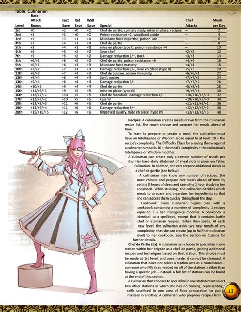 Image result for Food Build Guide