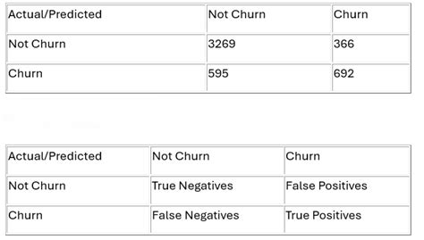 Image result for SQL Error 1418