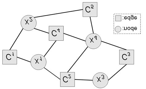 Image result for Hypergraph Memory
