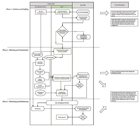 Image result for Business Process Robo Advisor