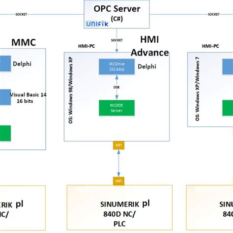 Image result for Sinumerik Key Set