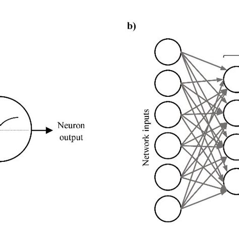 Image result for Single Neuron Structure in Multilayer Perceptron