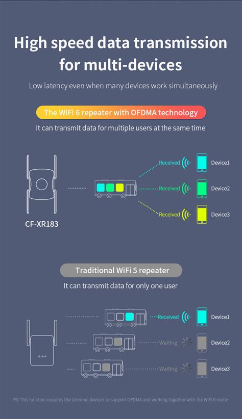 Image result for Com Fast Repeater