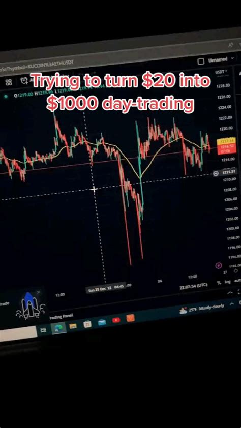 Image result for Day Trading Candlestick Patterns