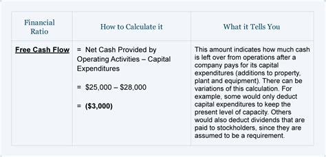 Image result for Financial Ratios Calculation