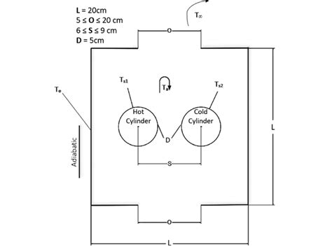 Image result for Physical Model Science Definition