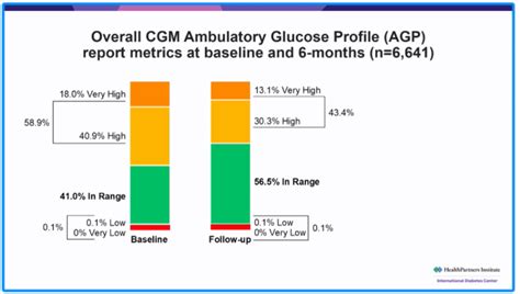 Image result for CGM HD Structured Notes