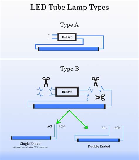 Image result for LED Color Changing Lights Wiring
