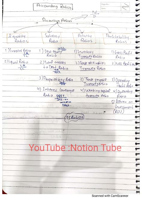 Image result for Accounting Ratios Class 12th Accounts Adda