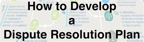 Image result for Resolution and Plan