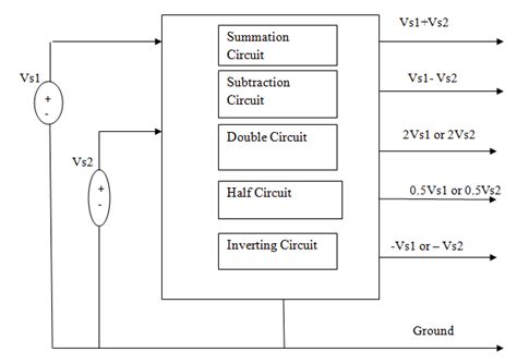 Image result for Multi-level Converter Basics