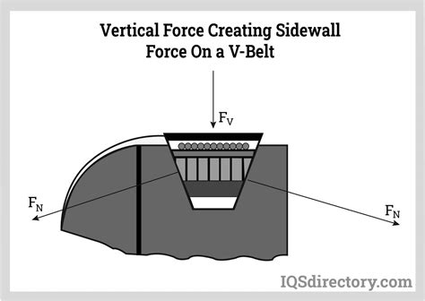 Image result for Belt Deflection Force Formula