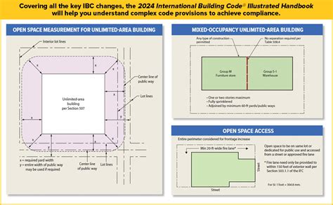 Image result for International Building Code