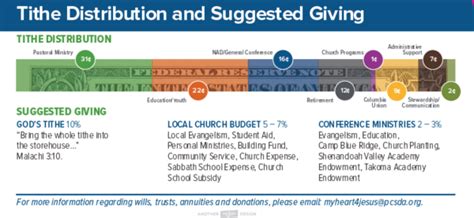 Image result for How to Tithe Online