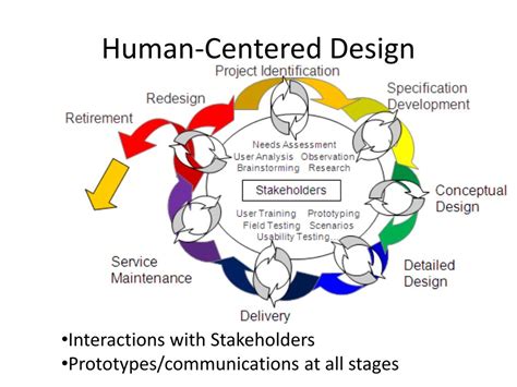 Image result for Human-Centered Design Scenario Example