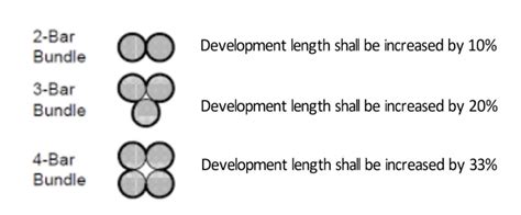 Image result for Development Length 10Mm