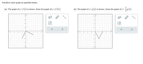 Image result for Transform Graph of Functions