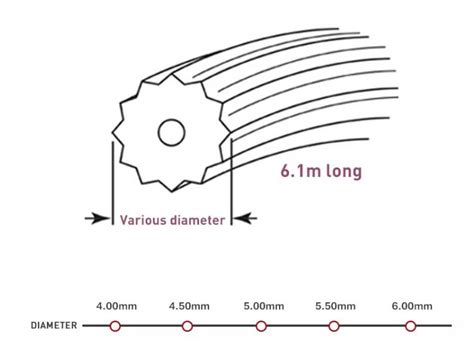 Image result for Window Screen Spline