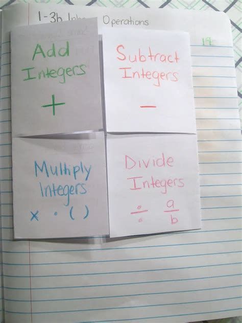 Image result for Adding Integers Rules Chart