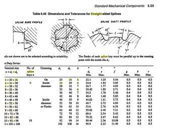 Image result for Spline Sizing