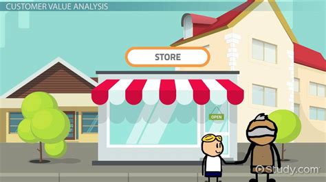 Image result for Customer Value Analysis Steps