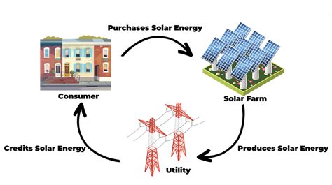 Image result for Community Solar