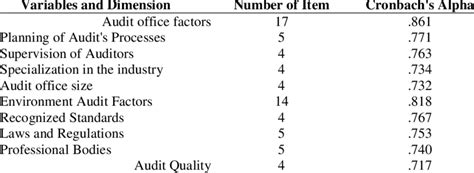 Image result for Reliability Statistics