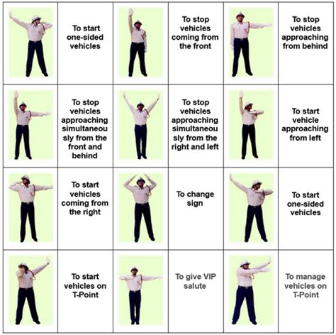 Image result for Directing Traffic Hand Signals