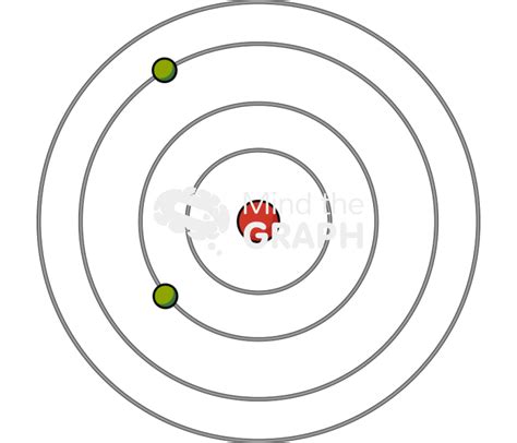 Image result for Model Atomu Rutherforda