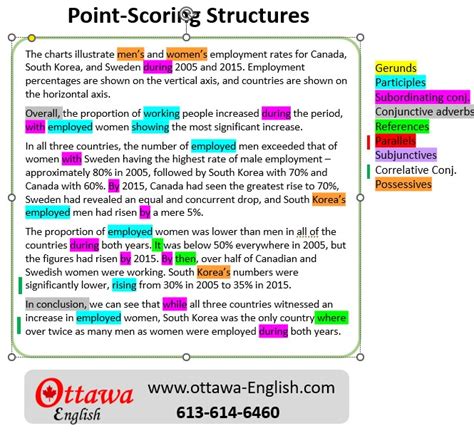 IELTS-Writing-Sample-bar-chart - Ottawa English