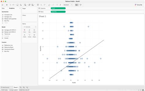 Image result for Tableau Data Visualization