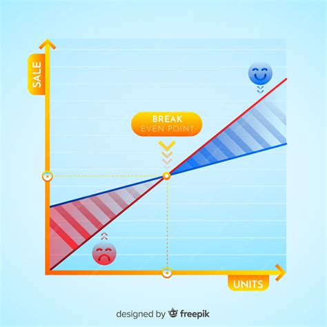 Image result for Call Option Break-Even Point Graph