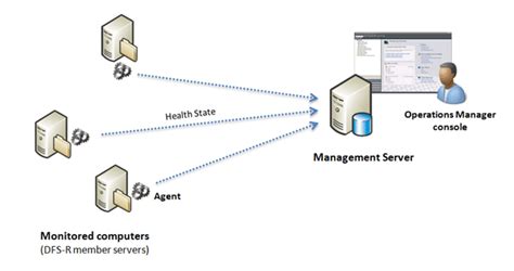 Image result for SCOM Agent Icon
