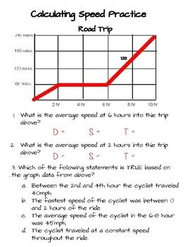 Image result for Calculating Speed Practice