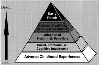 Image result for SAMHSA Recovery Model