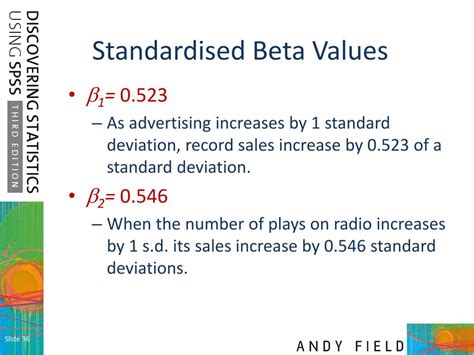 Image result for Types of Multiple Regression