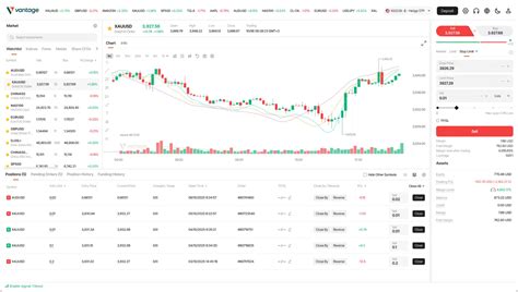 Image result for Web Trading