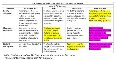 Image result for 3Cq Discussion Method