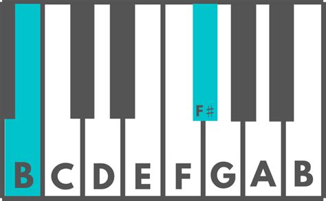 Image result for B5 Note