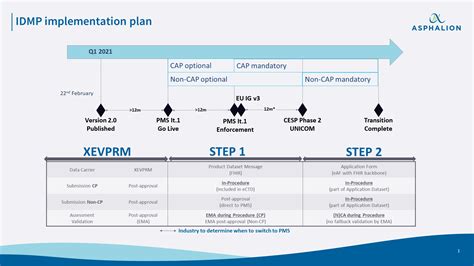 Image result for How to File Idmps