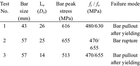 Image result for Development Length 10Mm