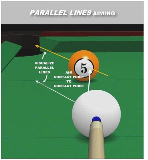 Image result for See System Aiming Pool