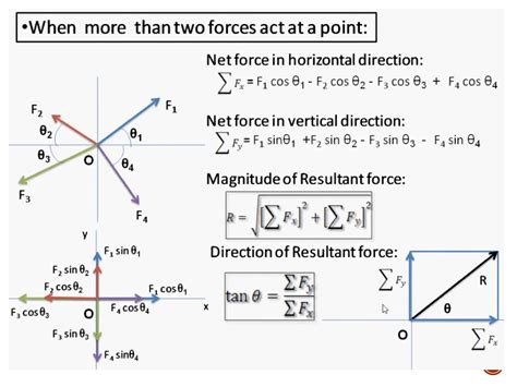 Image result for Structures Force Statics