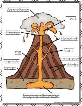 Volcano Diagrams by Project Based Primary LLC | TPT