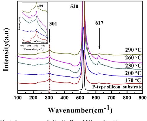 Image result for HfO2 Optical Absorption