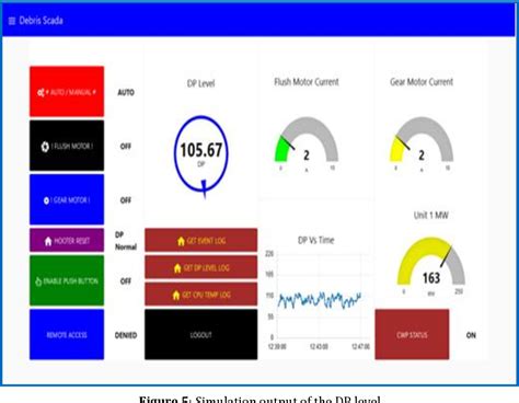 Image result for Node Red as SCADA